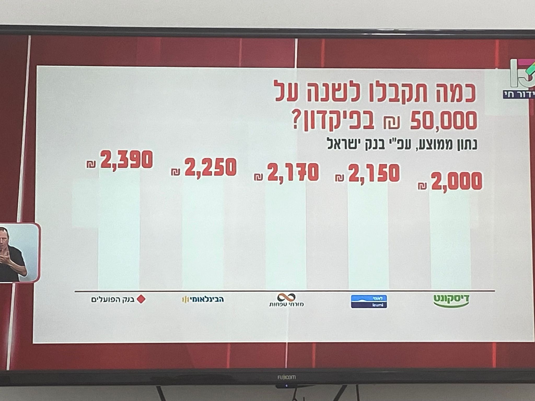 הבנק המשתלם בישראל נחשף איפה תרוויחו בענק על הפיקדון אייס
